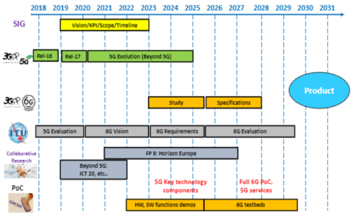 6G: la nuova frontiera delle telecomunicazioni